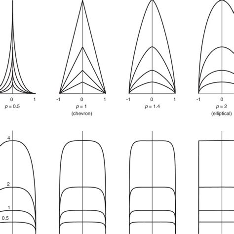 Fold Shape Analysis Using Fold Profiler A Mathematically Defined Curve