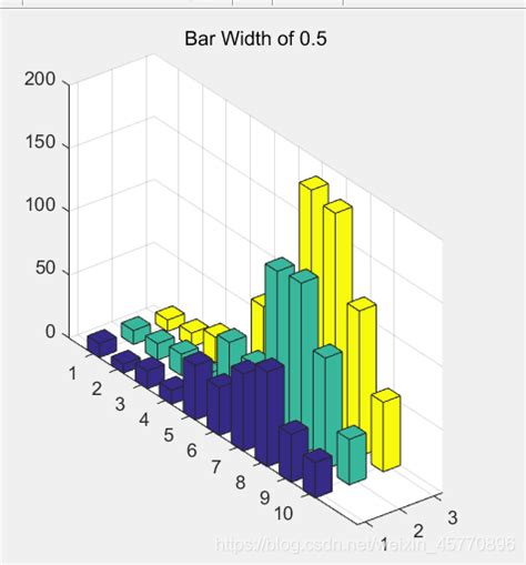 Matlab之绘图工具箱大全matlab绘图工具箱 Csdn博客