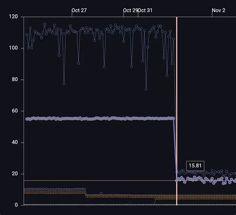 使用 Flutter 319 更高效地開發 Flutter 中文文件 Flutter 中文開發者網站 Flutter