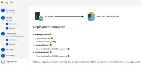 Integration Testing With Data Factory Data Lake Dynamics 365 Finance And Operation Eax360