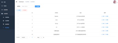 github cocochimp cocochimpblog 【毕设、课设】🔥基于springboot，mybatis plus，jwt，vueandelement框架开发的
