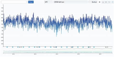 Qué Son Las Dark Pools En Trading Definición Y Ejemplos Admirals