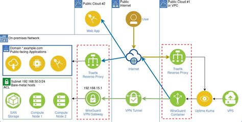 Guillaume A Hybrid Infrastructure Uptime Monitoring With Uptime Kuma