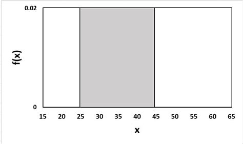 Find Each Uniform Continuous Probability And Sketch A Graph Quizlet