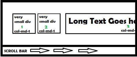 Html Bootstrap 3 Divs Are Stacked On Mobile Phones Or On Browser