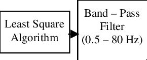 The Algorithm Of The Filtering Procedure Based On Fft Download Scientific Diagram