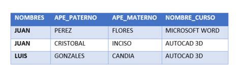 Unir Dos Tablas Y Buscar Con PHP MySQL BaulPHP
