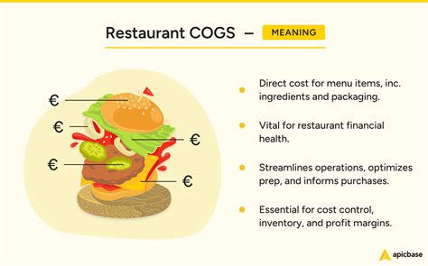 Restaurant Cogs How To Calculate Control And Boost Profitability