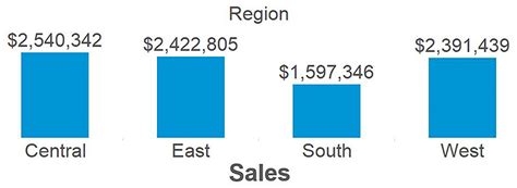 Tableau Fundamentals Dimension Vs Measure
