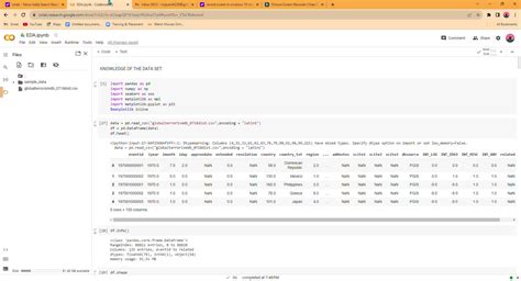 Ch Jayanth On Linkedin Coderscave