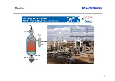 Coal Gasifier Processes Pdf