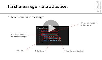 Top Courses To Learn GRPC And Google Protocol Buffer In Java Golang And C