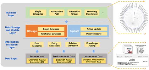 Frontiers A Solution And Practice For Combining Multi Source Heterogeneous Data To Construct