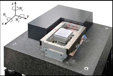 Figure 1 From Iterative Feedforward Tuning Approach And Experimental Verification For Nano