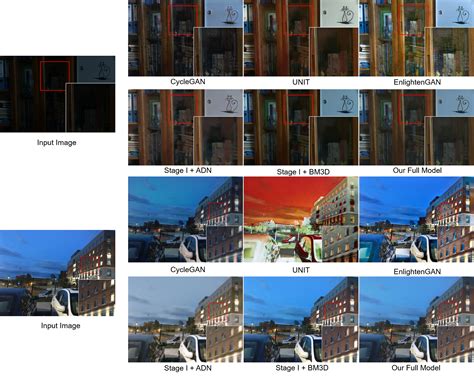 Unsupervised Real World Low Light Image Enhancement With Decoupled Networks DeepAI