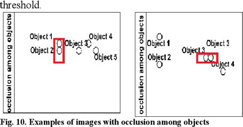 Figure 1 From Deep Learning Based Object Detection And Shape Recognition In Multiple Occluded