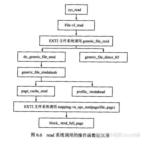 超细linux ext2 文件系统 知乎