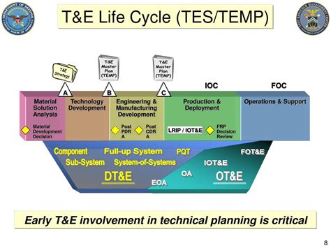 Ppt Verification And Validation — An Osd Perspective — Powerpoint Presentation Id 3432888