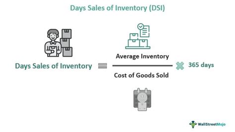 DSI Calculation Formula In Inventory Management Methods ProfitBooks Net