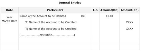 Journal Entry Format Geeksforgeeks