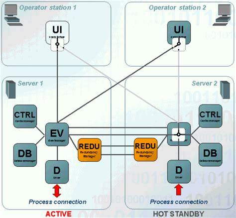 Principle And Functionality