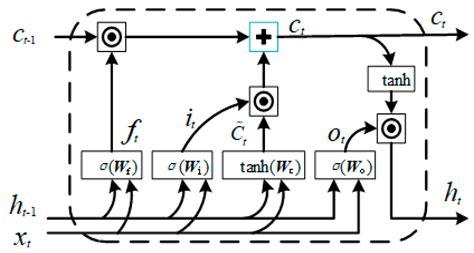 Hybrid Decomposition Strategies And Model Combinatorial Optimization