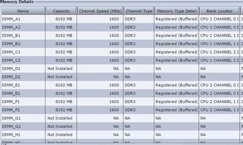 Upgrade Memory On Ucs C Cisco Community