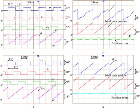 Comparisons Of The Detected Rotor Position With And Without Misaligned Download Scientific