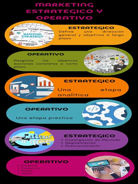 Infografia Marketing Estrategico Y Operativo Pdf