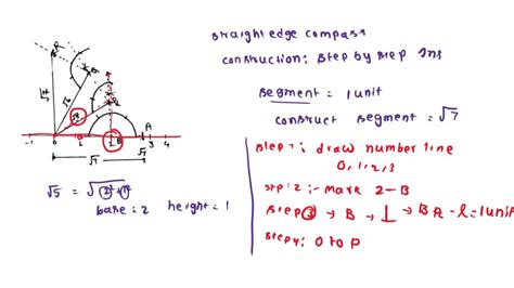 Solved Given A Unit 1 Construct The Following Using A Compass And