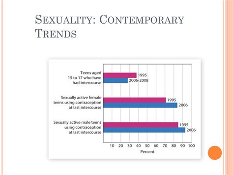 Ppt Chapter 8 Physical Development Powerpoint Presentation Free