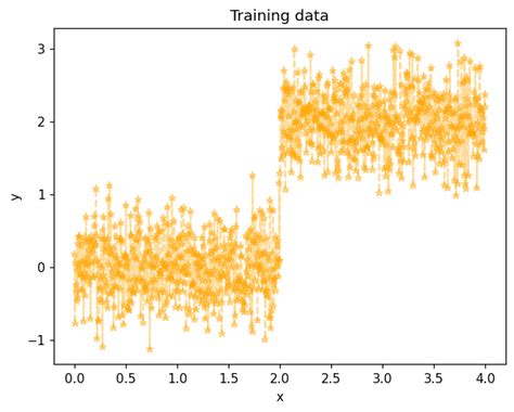 Monotone Least Squares MParT Documentation