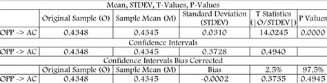 Bootstrapping Of Model Download Table