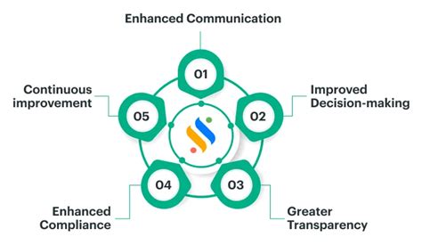 3 Type Amazing Business Process Management Software Guide