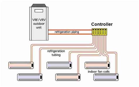 Learn How Your Split Air Conditioner Works
