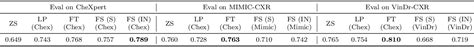 Table 18 From Exploring Image Augmentations For Siamese Representation Learning With Chest X