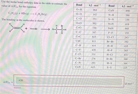 Solved Use The Molar Bond Enthalpy Data In The Table To