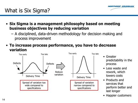 Ppt Capability Maturity Model Integration Cmmi And Lean Six Sigma