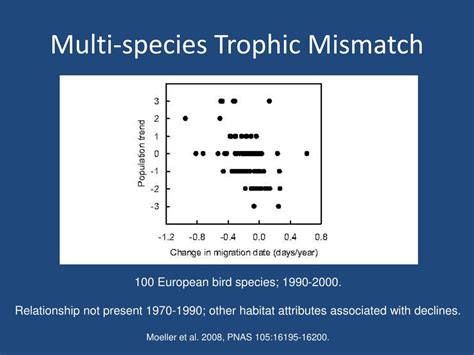 Ppt Climate Warming And Trophic Dynamics Impacts On Herbivores And