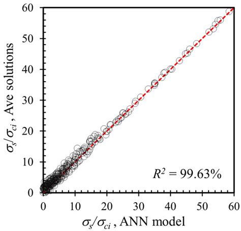 Computation Special Issue Numerical Methods In Geotechnical Engineering