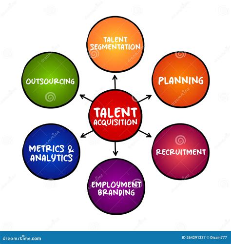 Talent Acquisition Process Employers Use For Recruiting Tracking And