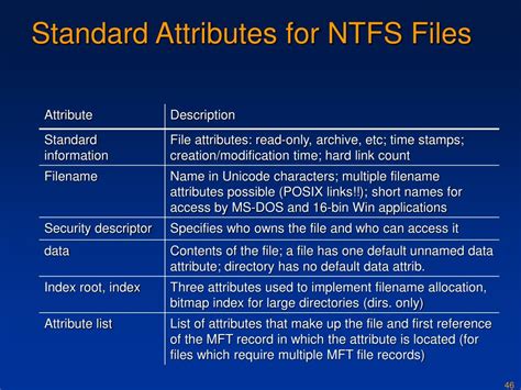 Ppt Ntfs Powerpoint Presentation Free Download Id3328857