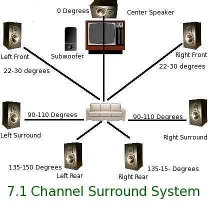 Understanding The High Level Input Wiring Diagram For Better Sound Performance