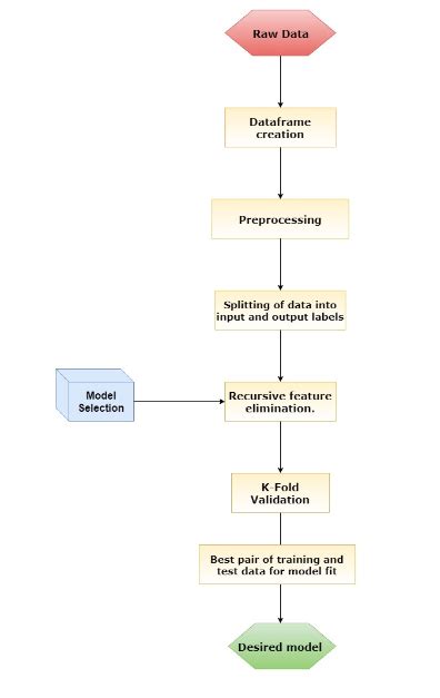 Angular Input And Output Angular Is A Great Framework For By Praveen Kumar Palai