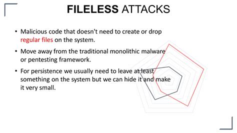 Fileless Malware Cyber Security Pptx Antivirus Software