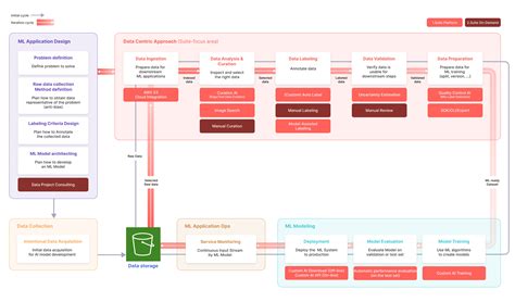 컴퓨터 비전 Computer Vision 문제에서 Superb Ai Suite를 이용한 Data Centric Mlops 01