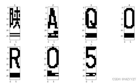 数字图像处理 车牌识别基于数字图像处理的车牌识别技术 Csdn博客