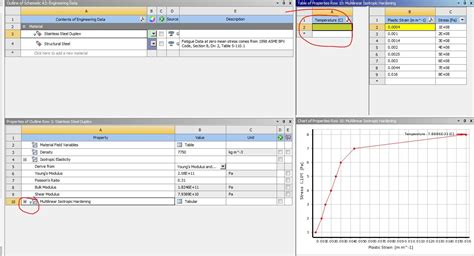 To Modelate Material