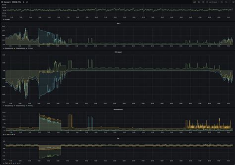 Sml Meter Reader On Esp32 With I2c Display To Control Openwb Wallbox