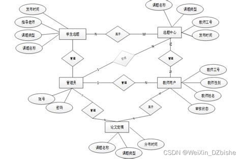 附源码springboot毕业论文管理系统 毕业设计 030946springboot参考文献 Csdn博客